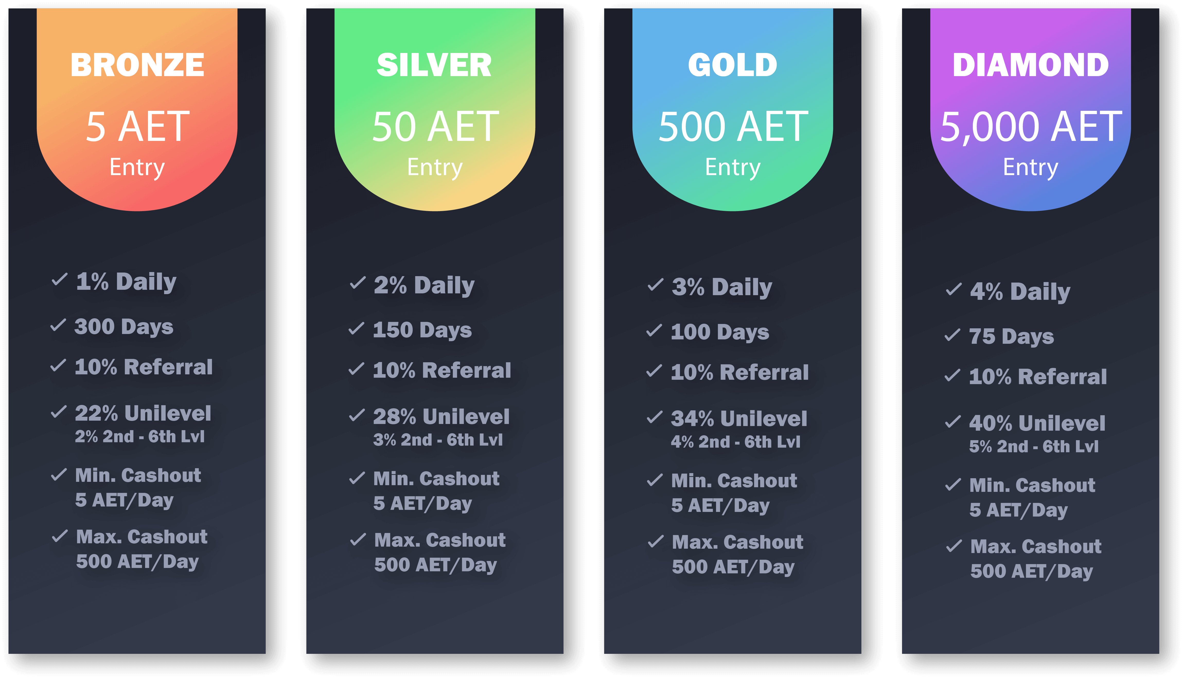 Asset Eternity Token (AET)